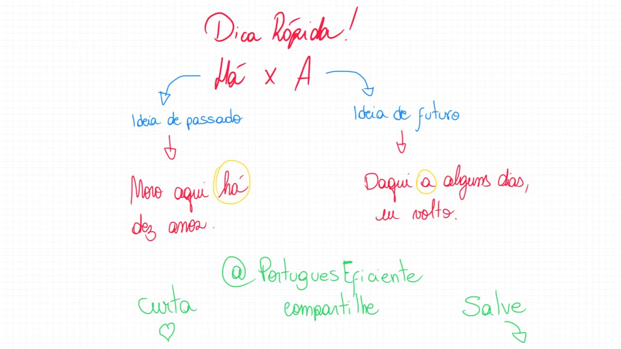 Há ou A? Aprenda como utilizar! - Português Eficiente Há ou A? Aprenda como utilizar! - Português Eficiente